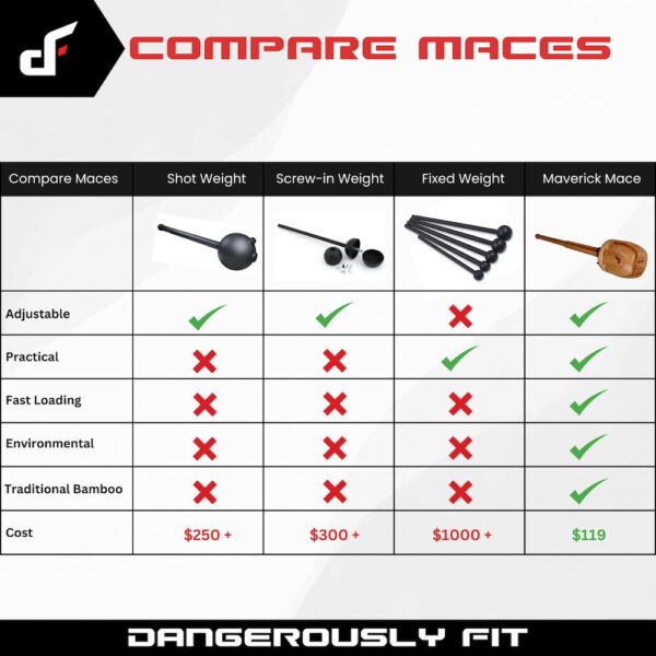 Maverick Mace - Adjustable Steel Macebell - Gada Training
