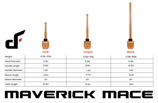 Maverick Mace - Adjustable Club & Mace - Steel Macebell Training