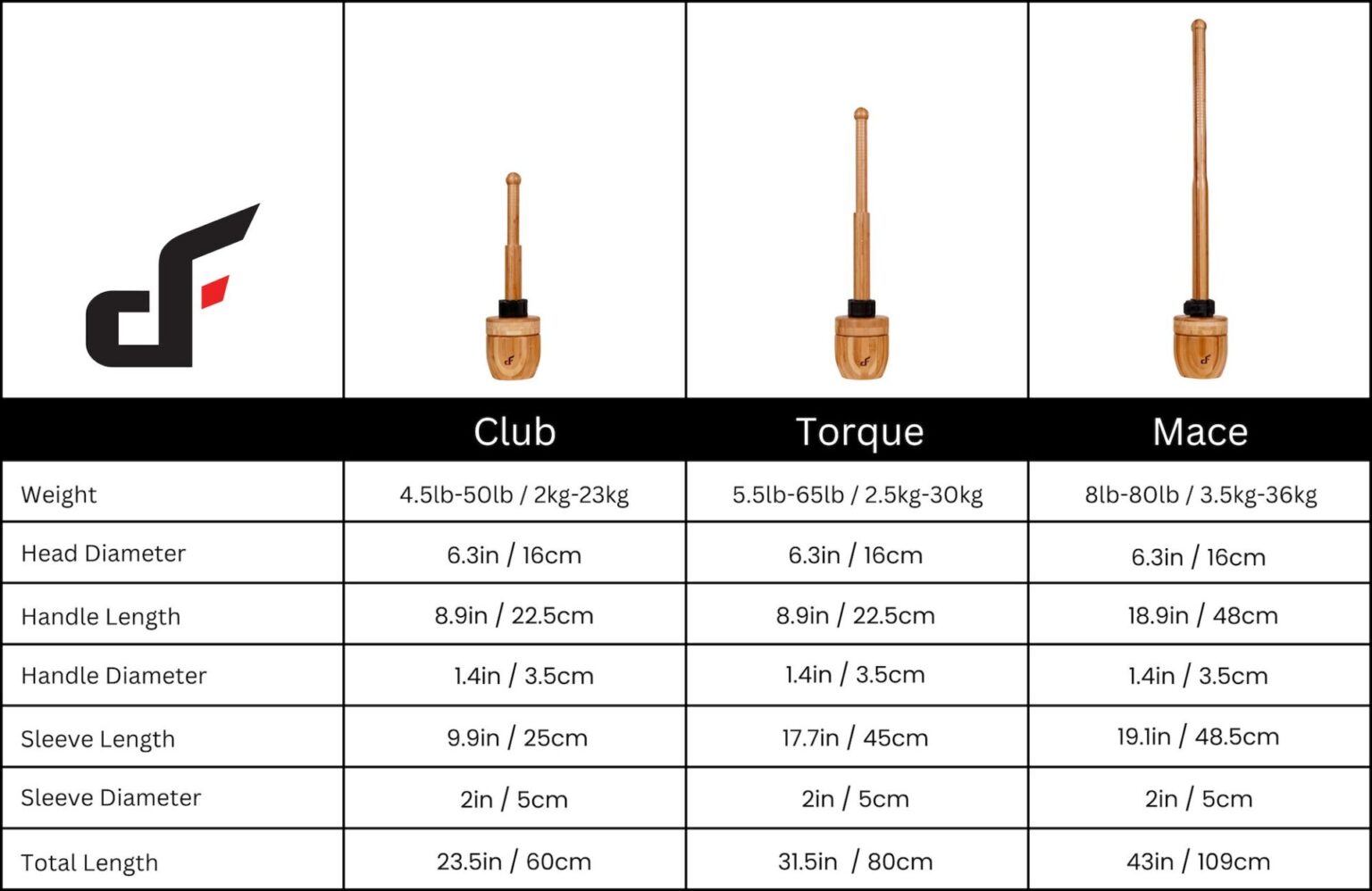 Maverick Mace - Adjustable Club & Mace - Steel Macebell Training